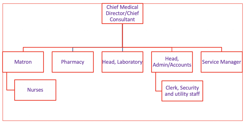 About Us – Cohig Medical Centre